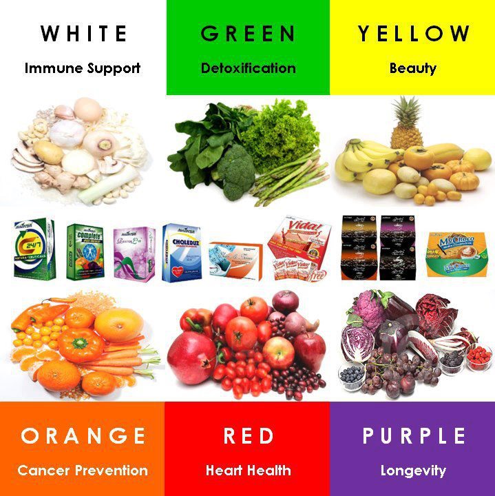 Eat More Colorful Foods For Optimal Health