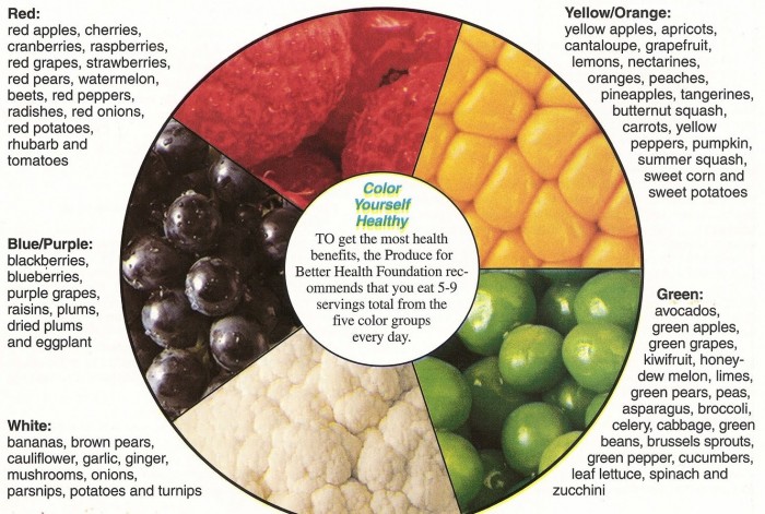 Eat More Colorful Foods For Optimal Health