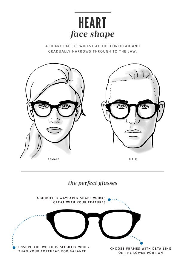 How To Find The Sunglasses Style That Suit Your Face Shape